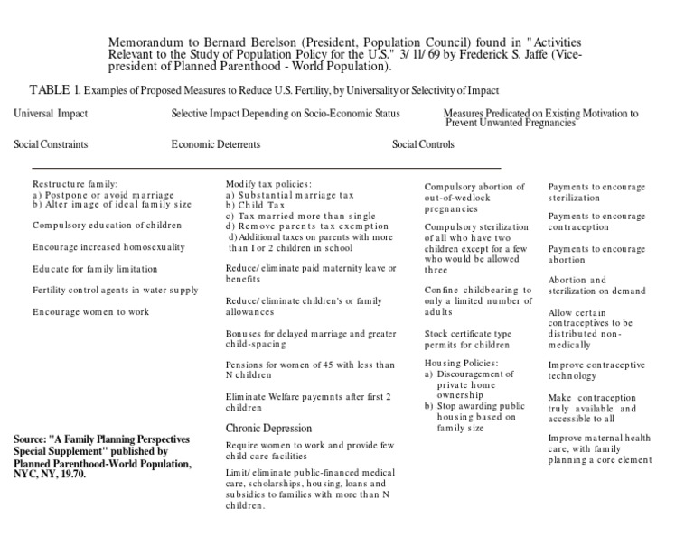 Memorandum To Bernard Berelson | PDF