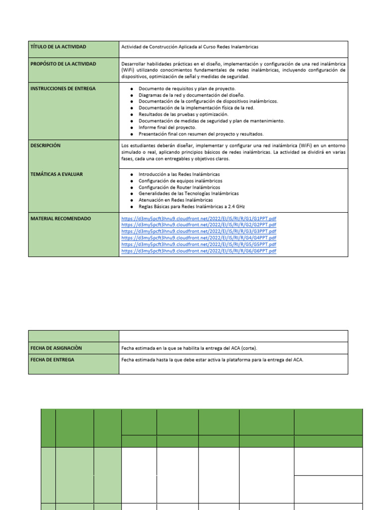 Aca Final Redes Inalambricas | PDF