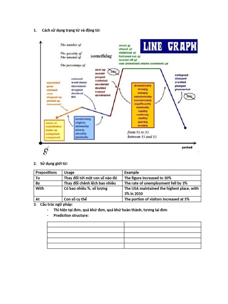 Ielts Writing Task 1 | PDF