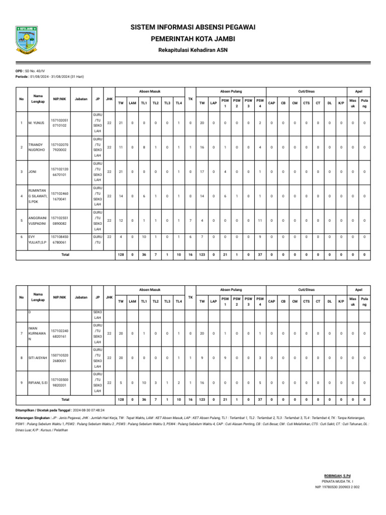 Absen TKK Agustus | PDF