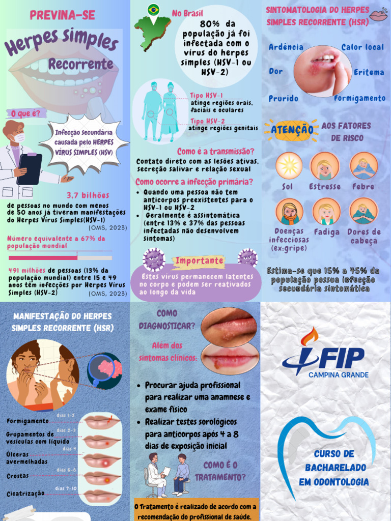 Herpes Simples Recorrente | PDF