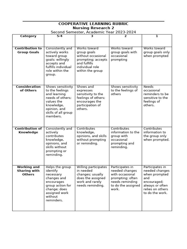 Cooperative Learning Rubric 1 | PDF