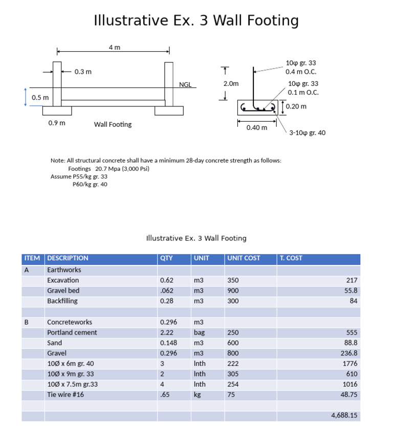 Illustrative Ex. 3 Wall Footing | PDF