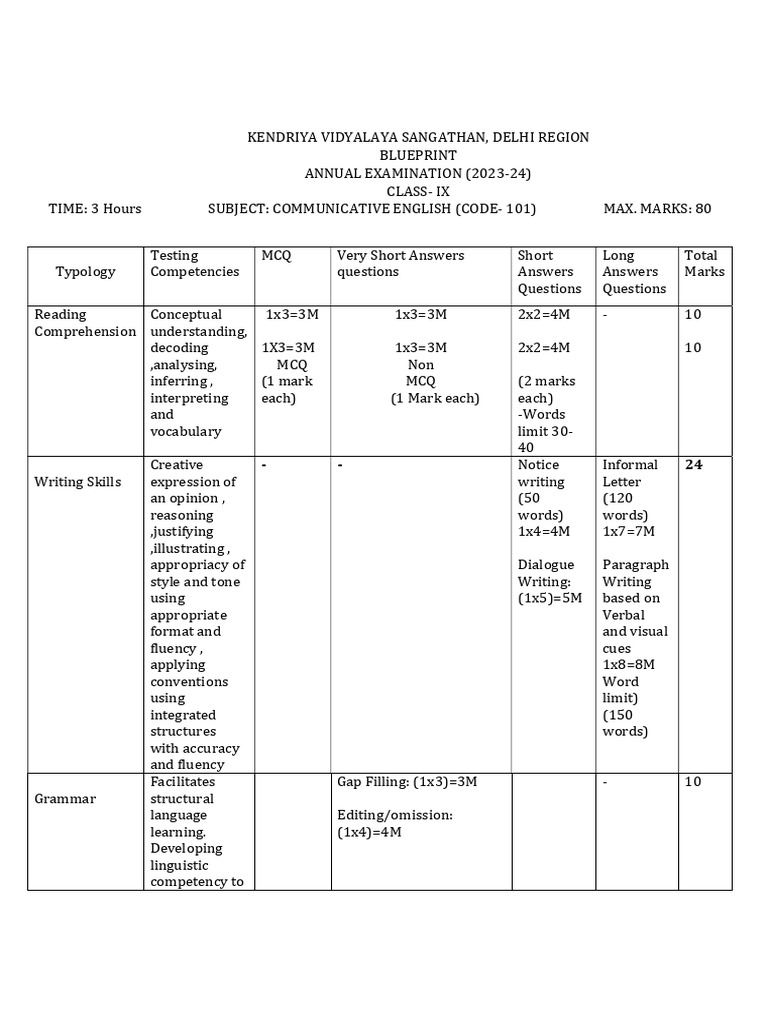 English Blue Print Class IX Eng (Annual) | PDF