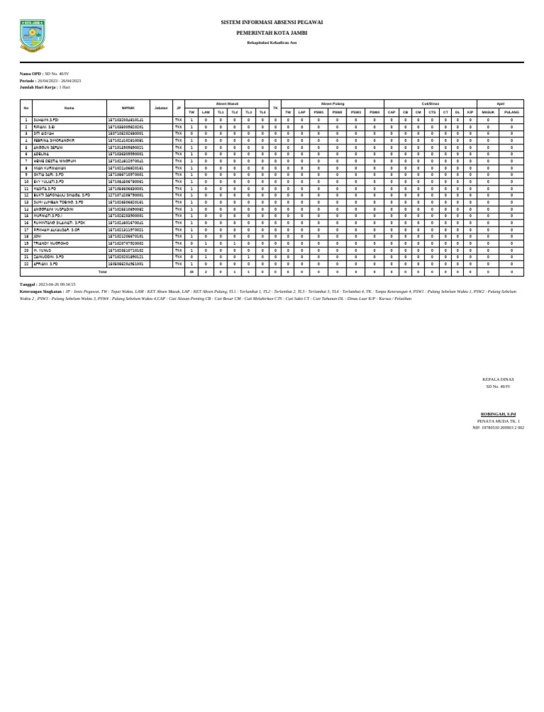 1.rekap Absen TKK SDN 40 | PDF