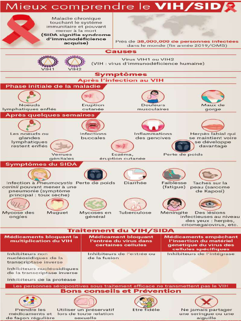 Sida | PDF
