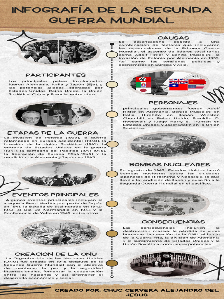 Infografía de la segunda guerra mundial | PDF