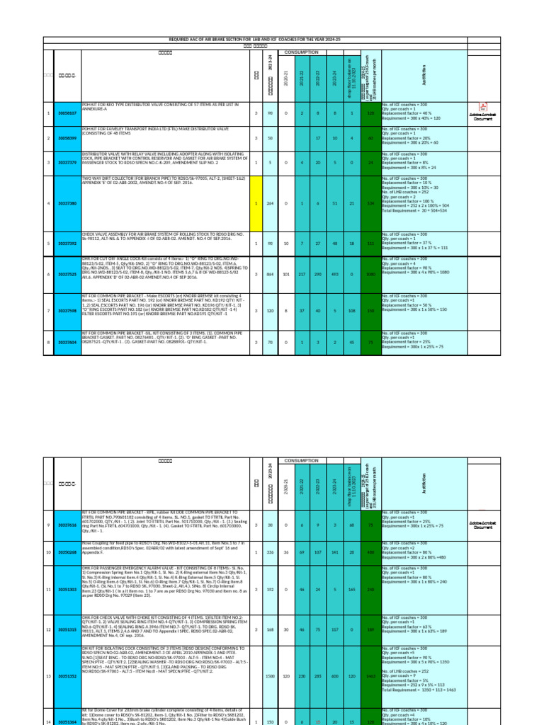 AB AAC 2024-25 With Justification 1 | PDF | Pipe (Fluid Conveyance ...