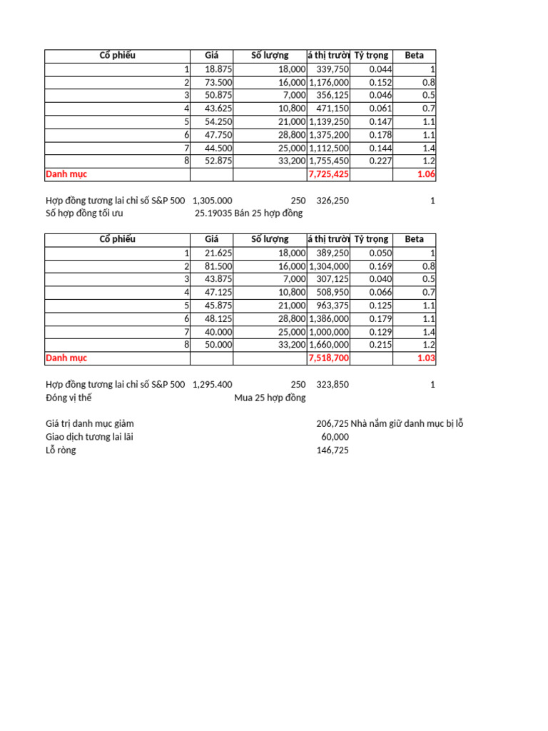 SP500 Bài VÍ D | PDF