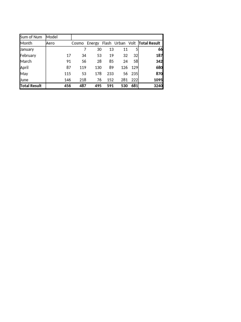 Sales Data Analysis Pdf 
