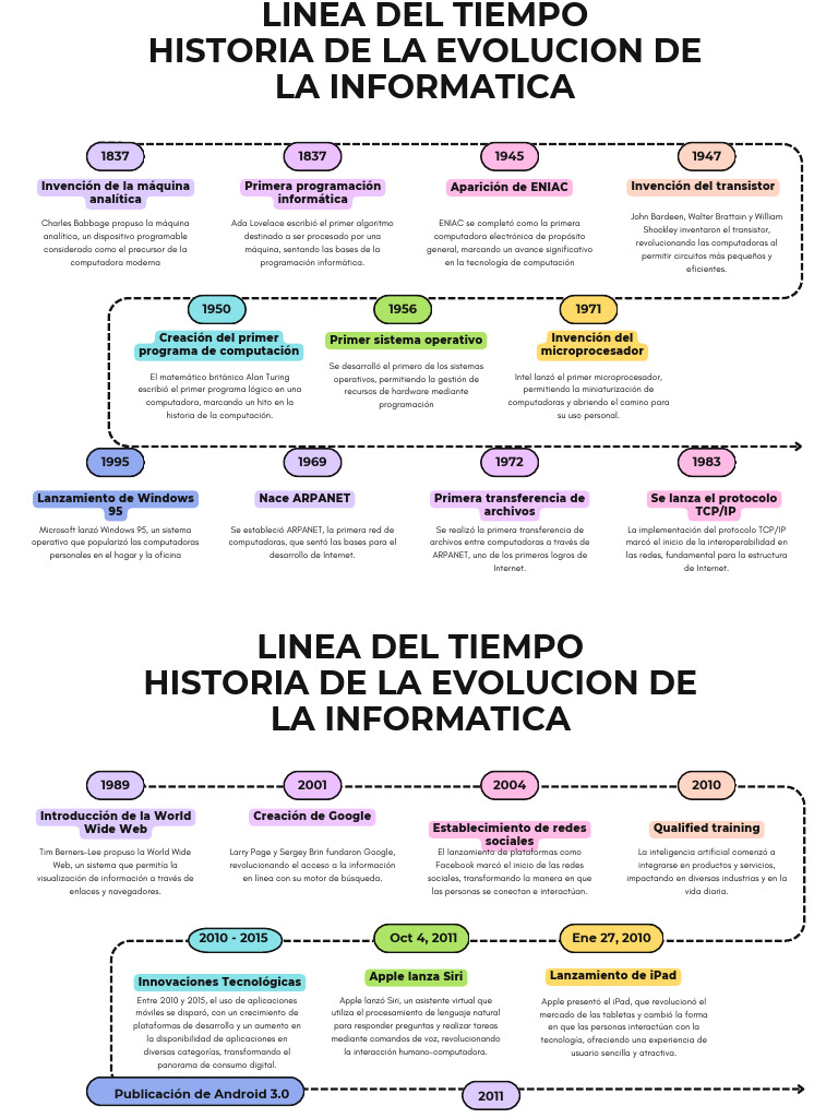 Gráfico de Línea de Tiempo Timeline Doodle Multicolor | PDF