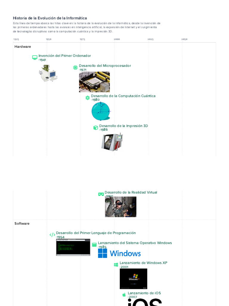 Historia de La Evolucion de La Informatica | PDF