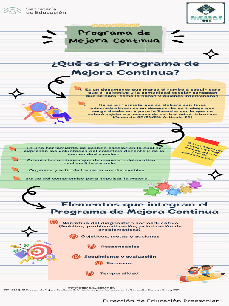 Infografía Programa de Mejora Continua | PDF
