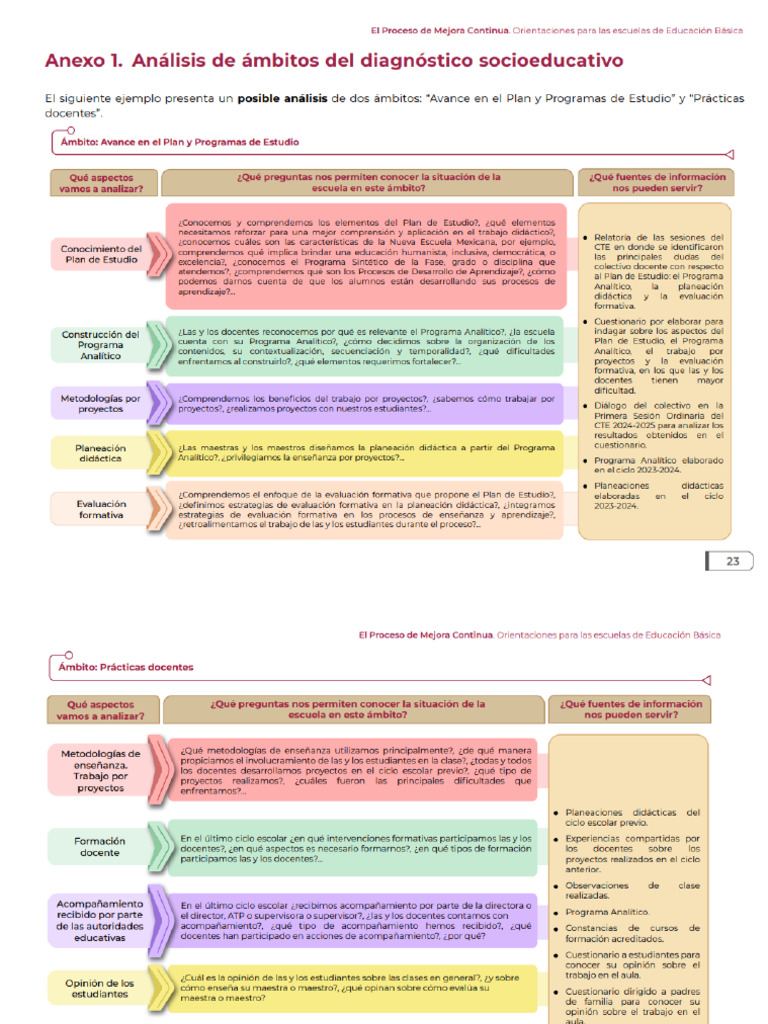 Anexo 1. Ambitos Del Diagnóstico Socioeductaivo | PDF