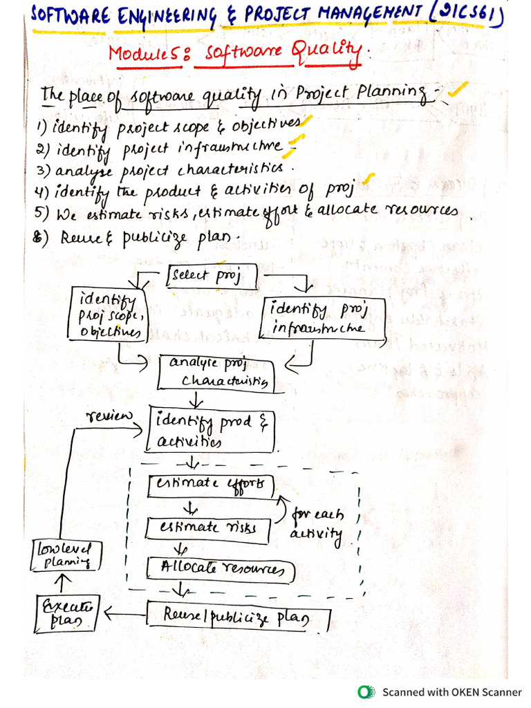Sepm Mod 5 Notes | PDF