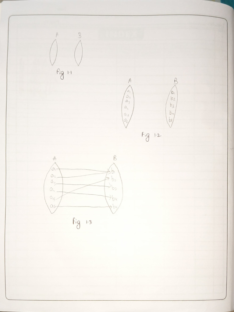 Maths Practical File | PDF