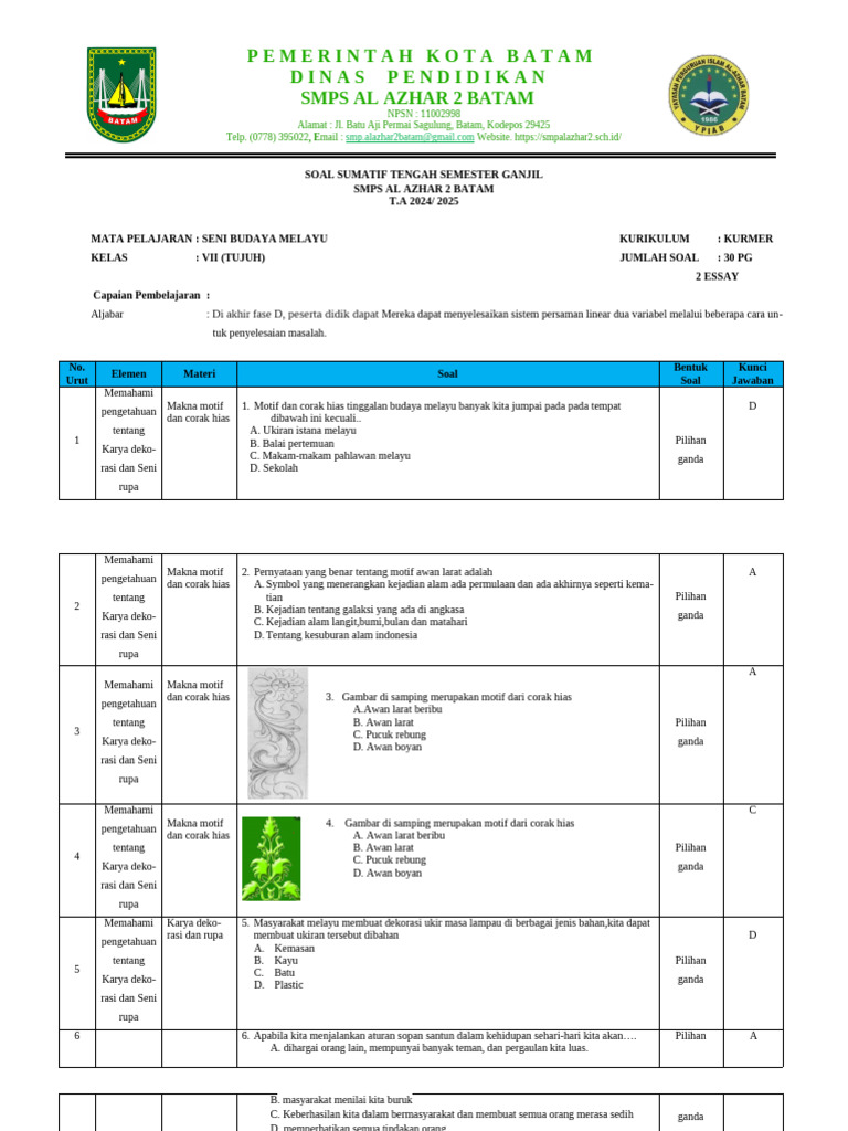 Format Kisi - Kisi Pas Genap Matematika Kelas Ix 2024 | PDF