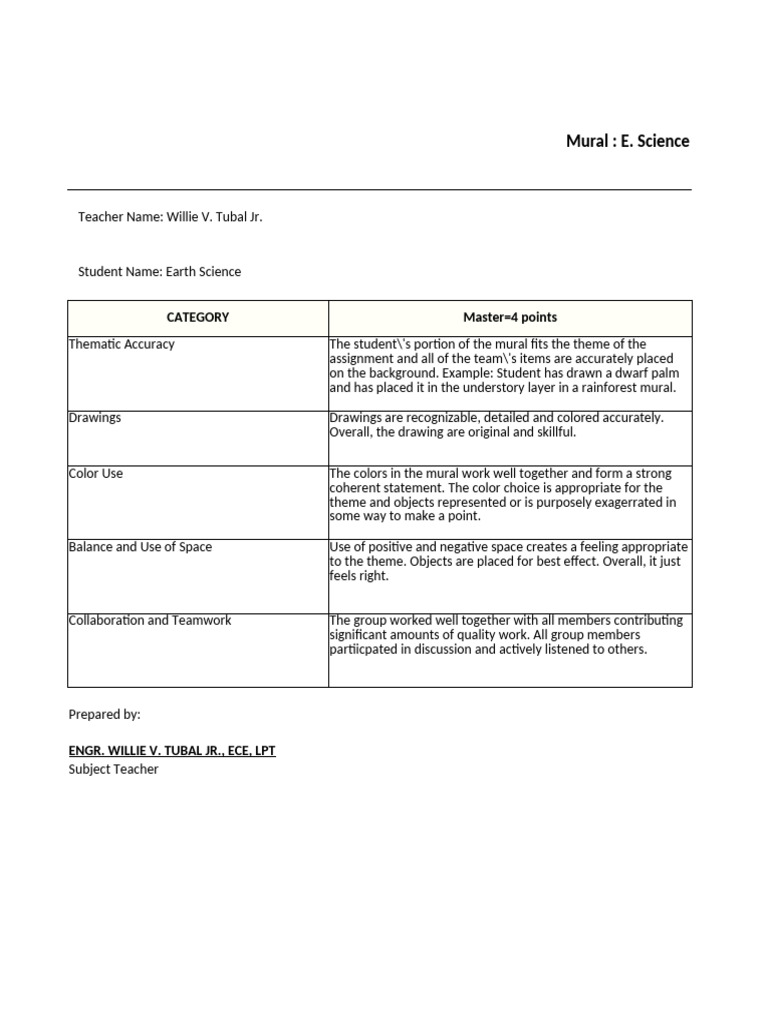 Q2 Performance Task_Culminating Activity_RUBRICS | PDF