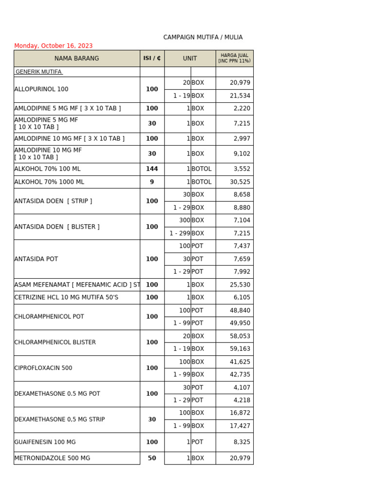 Campaign Mutifa Mulia 16 Okt 2023 | PDF