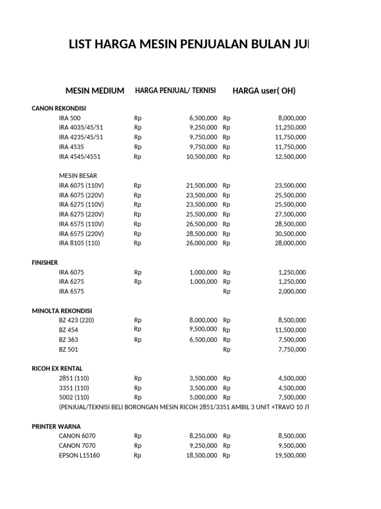 List Harga Mesin | PDF