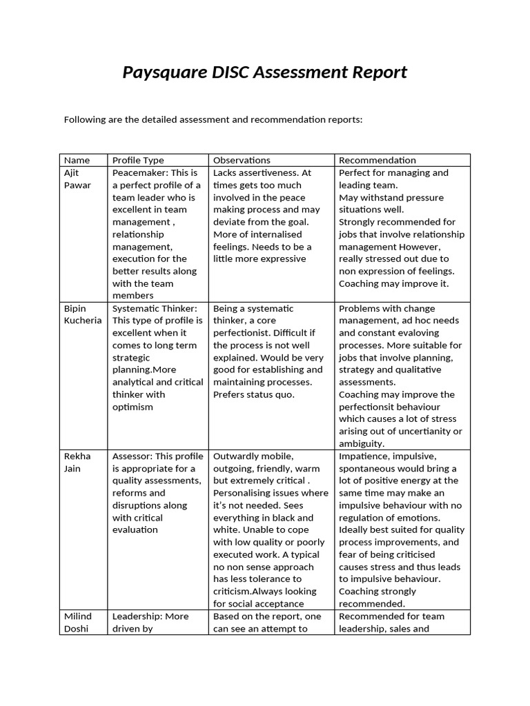 Paysquare DISC Assessment Report - First Trial | PDF