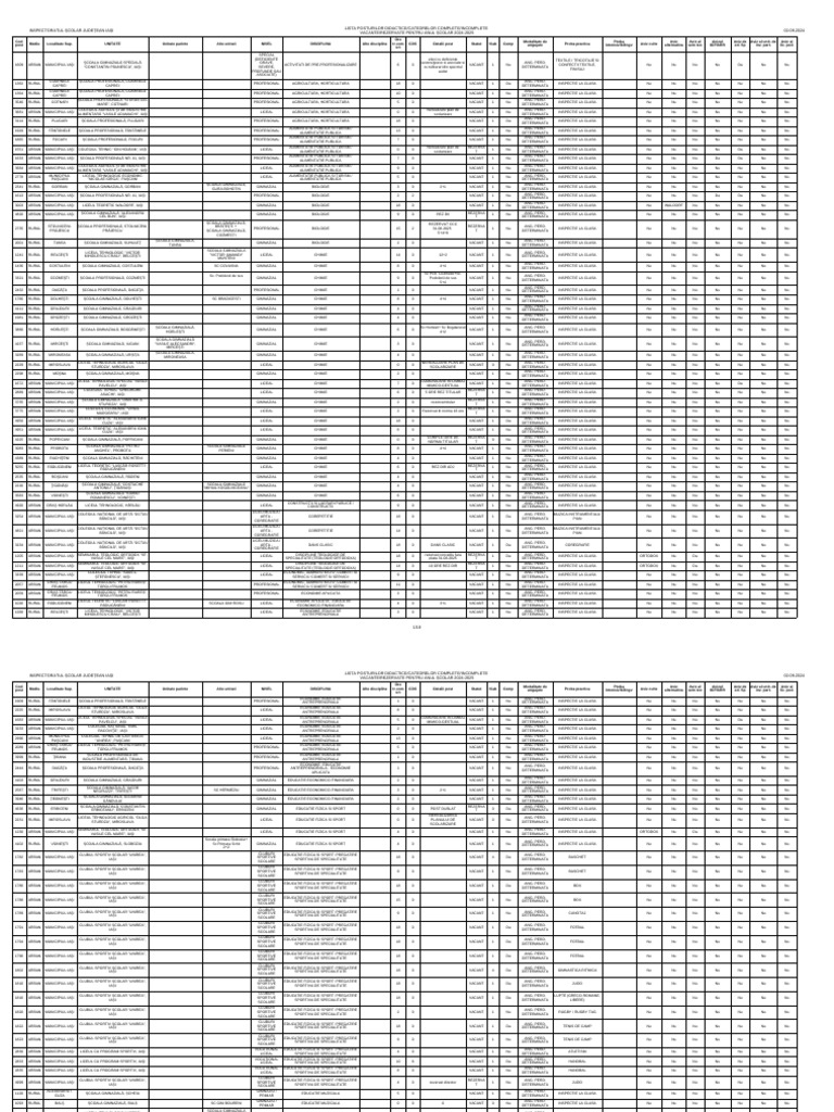 Lista Posturi 02.09.2024 | PDF