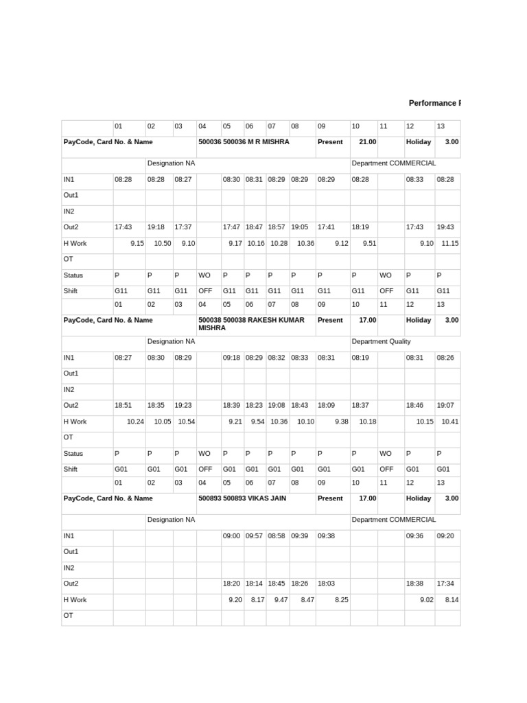 Performance Register | PDF