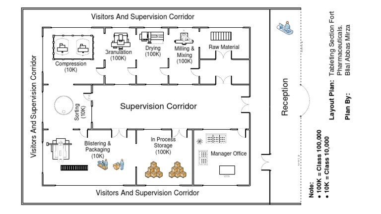 Tablet Manufacturing | PDF