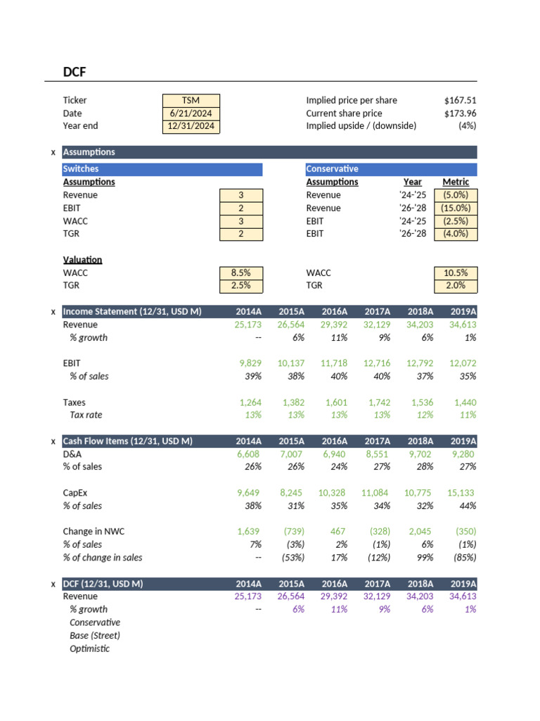 2024 06 21-TSMC-DCF | PDF