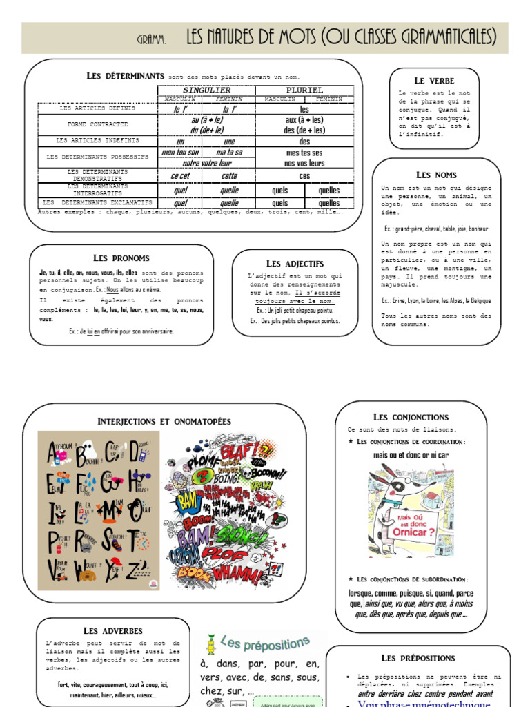 Contribution Leçons de Grammaire 2018 2019 | PDF