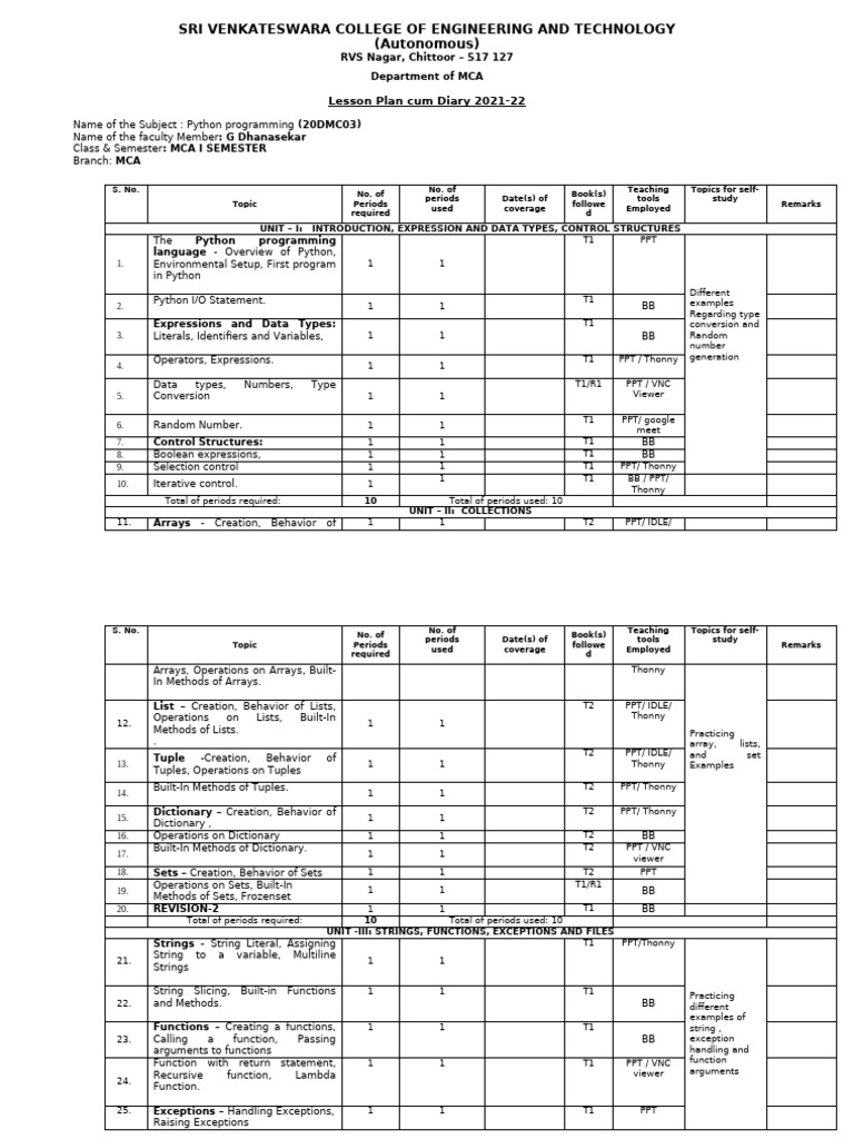Python Lesson Plan | PDF