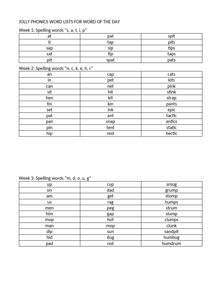 Jolly Phonics - Spelling List | PDF | Phonetics | Human Voice