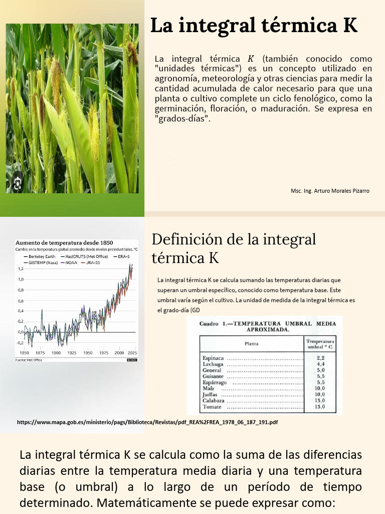 La Integral Termica K | PDF