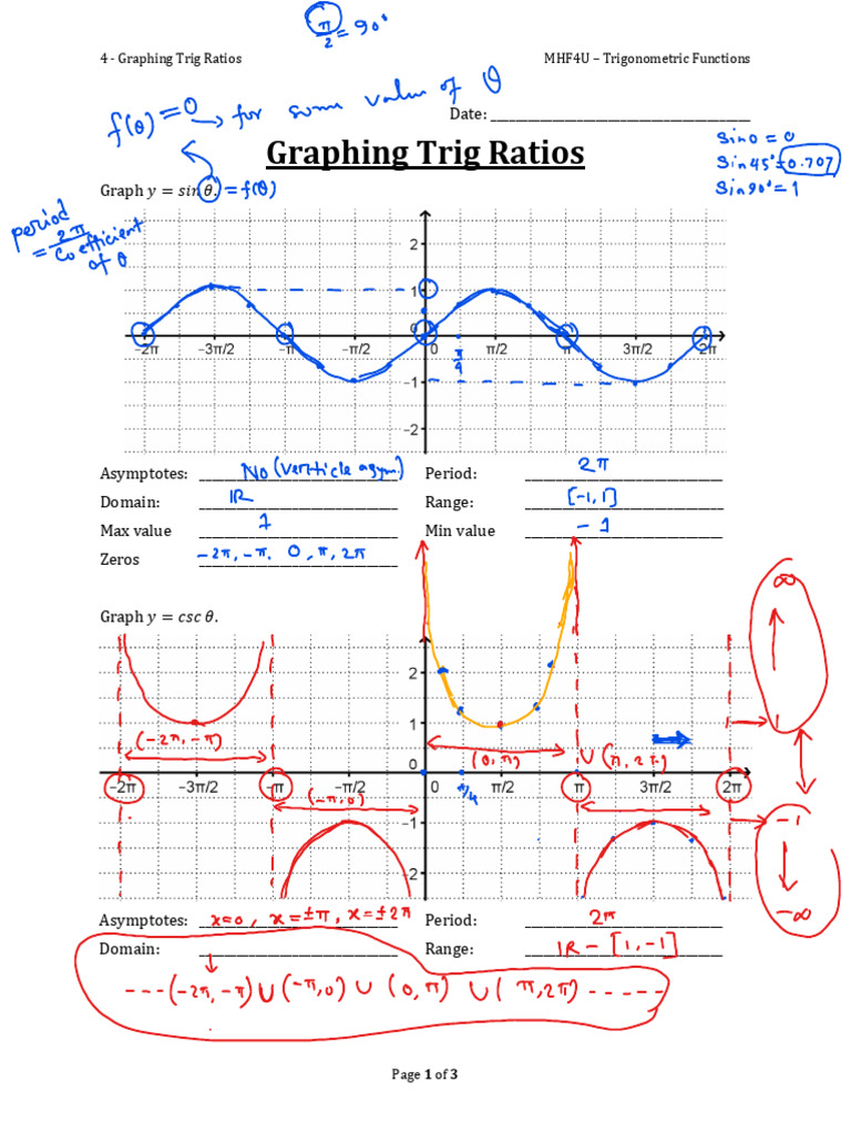 04 Graphing Trig Ratios Class Lecture Pdf