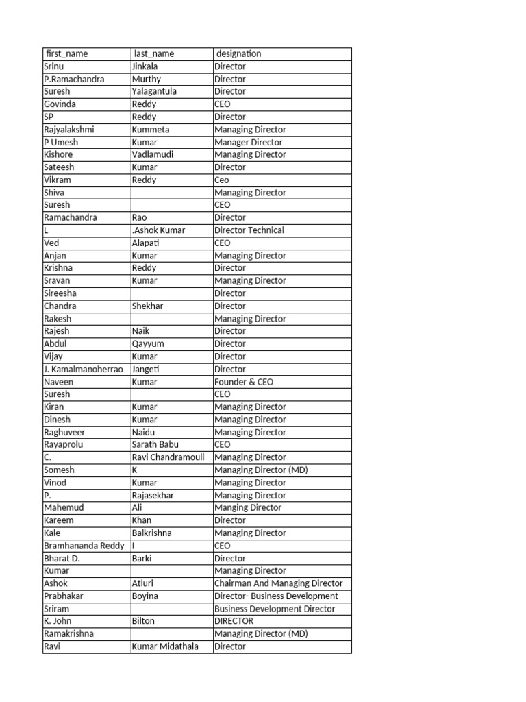 Hyd IT Companies Director and CEO With Official Mail Ids | PDF