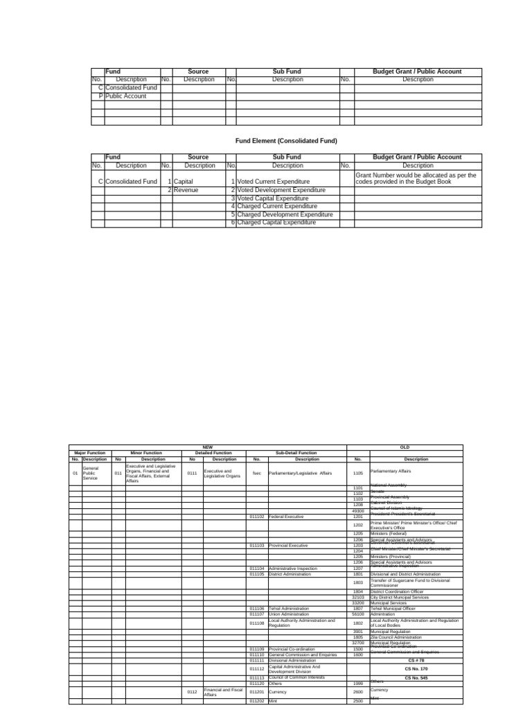 CoA 28-02-2023 | PDF