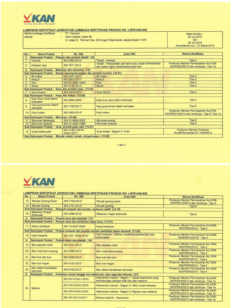 LSPR 046 IDN Carsurin | PDF