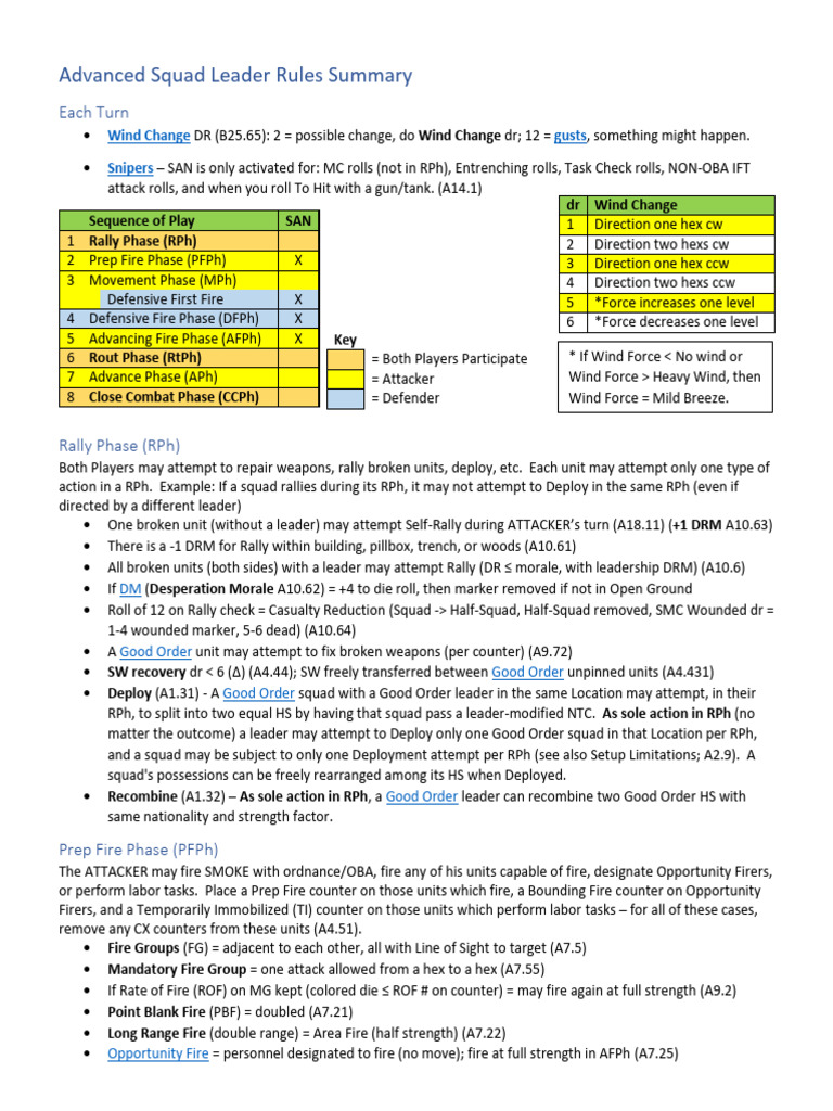 Advanced Squad Leader Rules Summary | PDF