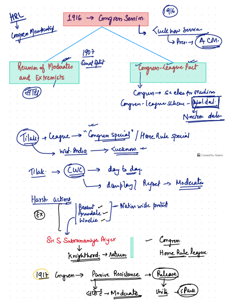 Mahatma Gandhi and Rowlatt Act Notes | PDF