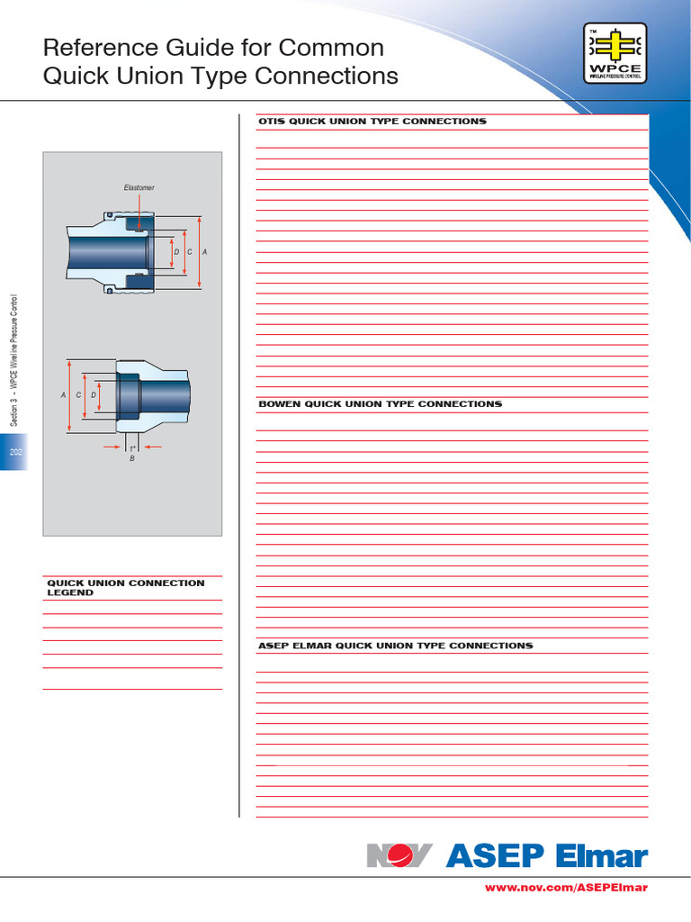 WPCE Ref Guide - Common Quick Union Type Connections | PDF