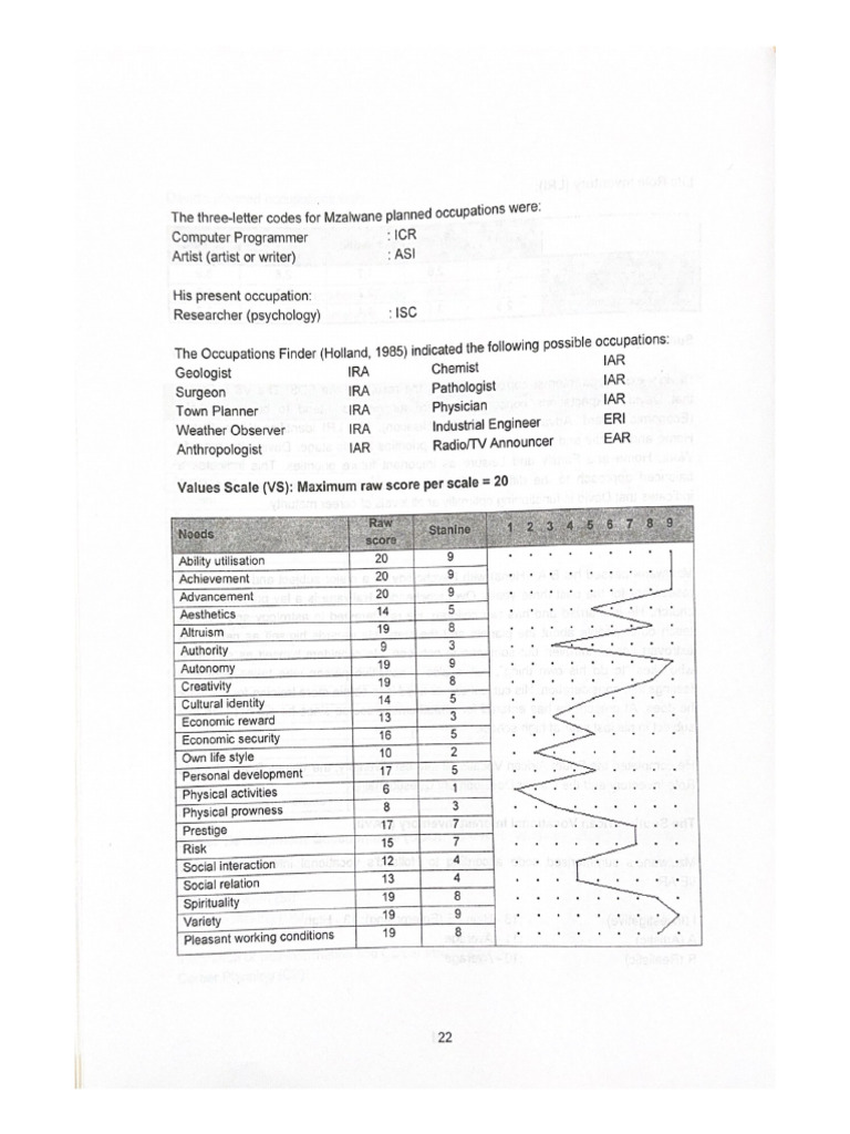 The Three-Letter Codes For Mzalwane Planned Occupations Were | PDF