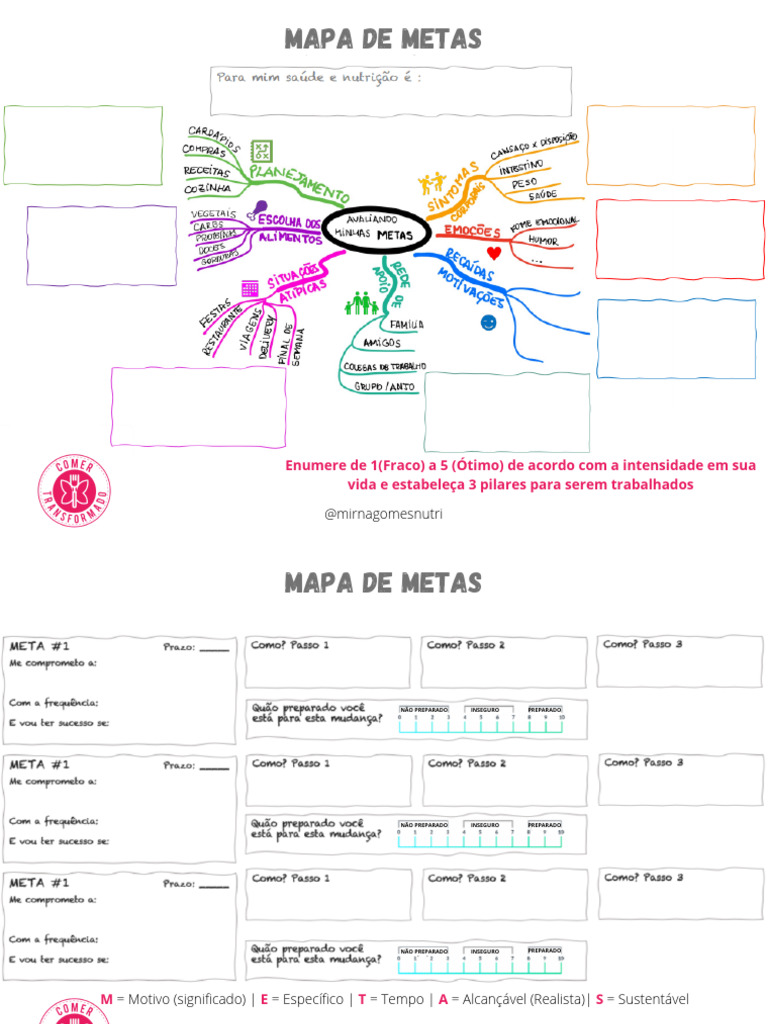 Mapa de Metas | PDF