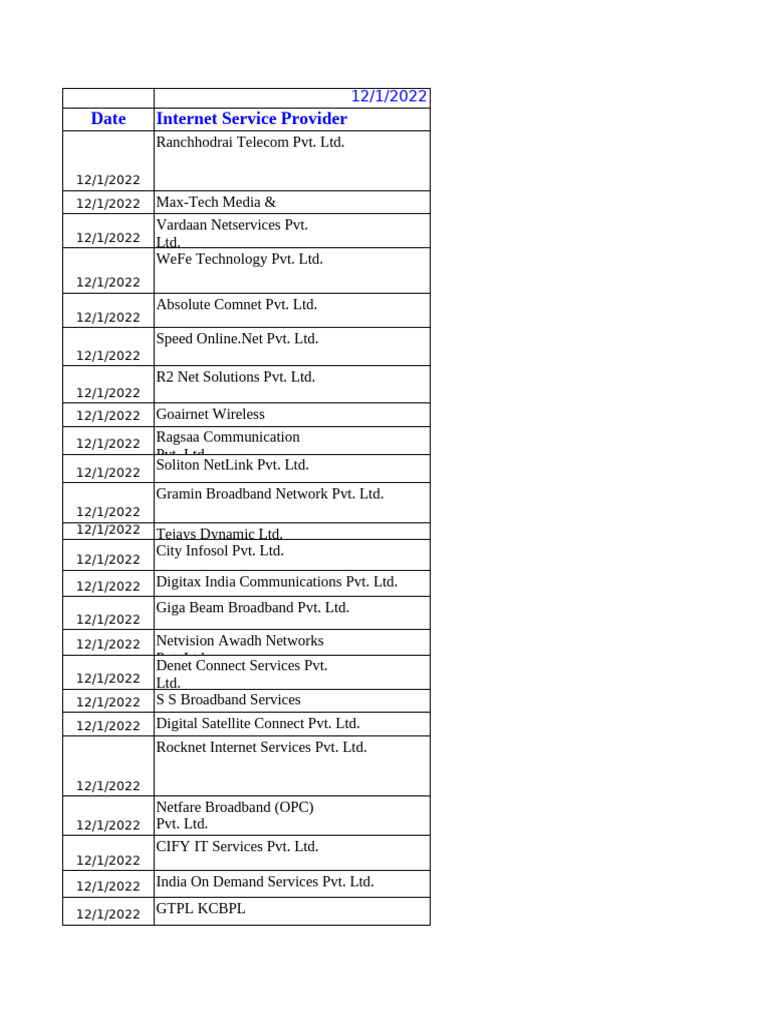Date Internet Service Provider | PDF