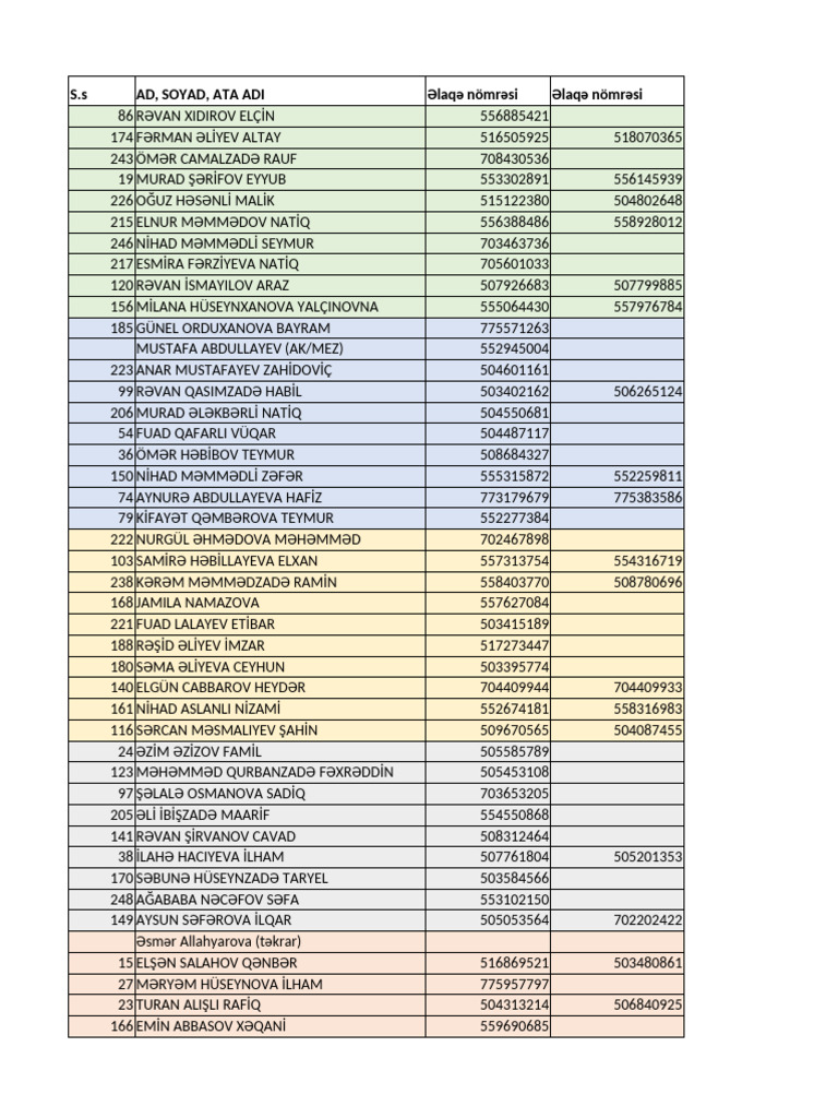 2021-2022 Placement Ve Qruplar | PDF