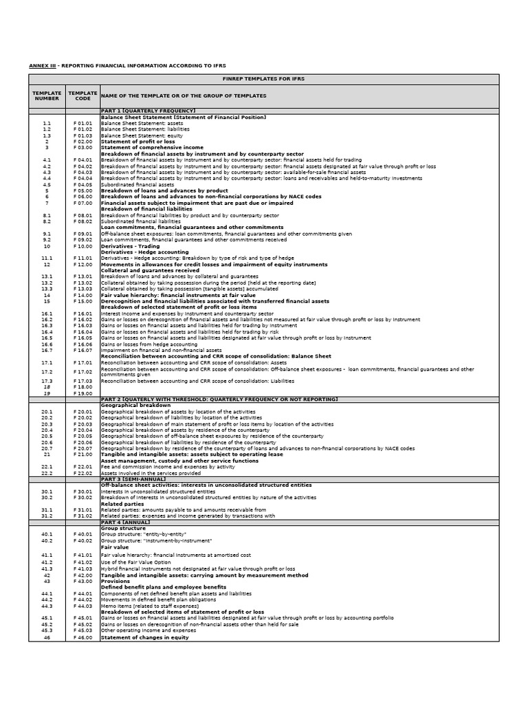 Annex III - Finrep Templates Ifrs | PDF