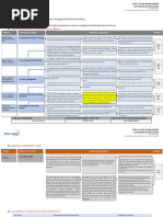 FP-LMIS Training Manual PDF | PDF | Logistics | Mobile App