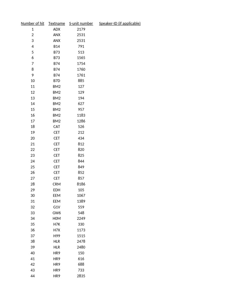Week 6 Tasks | PDF