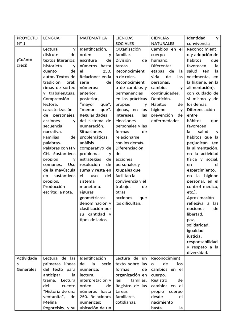 Proyecto Nº1 Con Mi Familia Crecemos Juntos | PDF