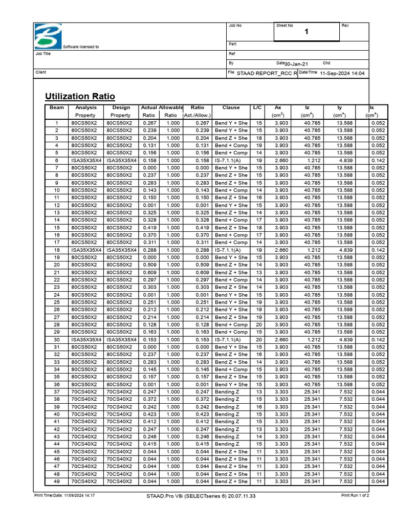 Utilization Ratio: Beam Analysis Design Actual Allowable Ratio Clause L/C Ax Iz Iy Ix | PDF
