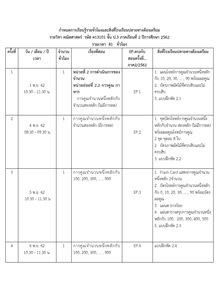 กำหนดการเรียนรู้รายชั่วโมง ภาคเรียนที่2 2562 | PDF